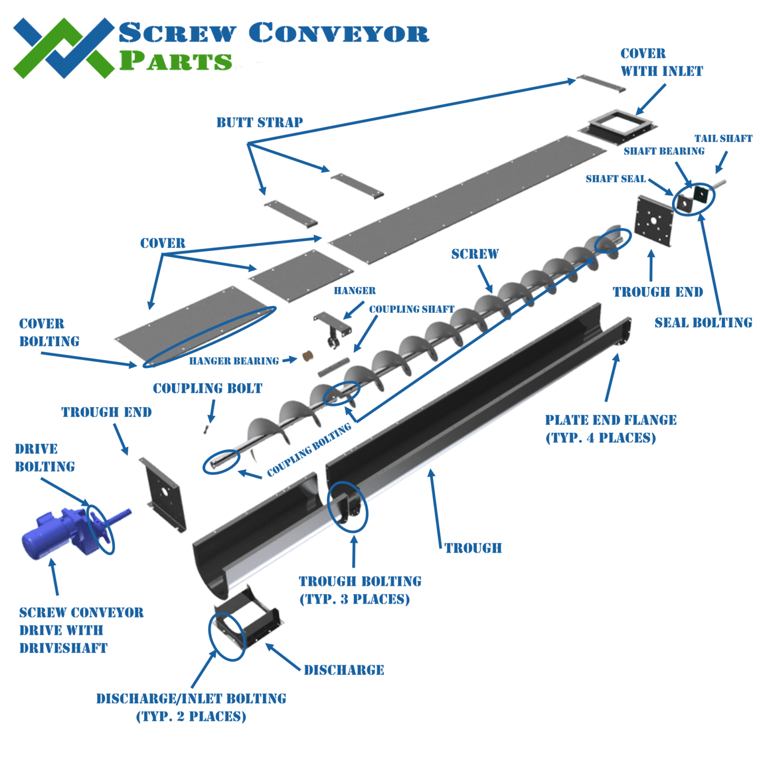 What is a Screw Conveyor?
