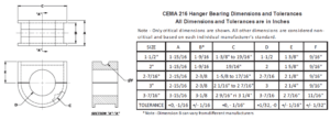 Selecting a Screw Conveyor Hanger Bearing