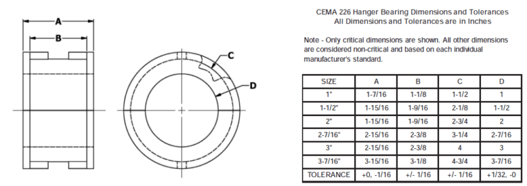 Selecting a Screw Conveyor Hanger Bearing