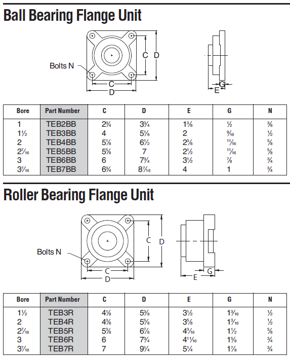 Trough End Bearing Bolting Pattern