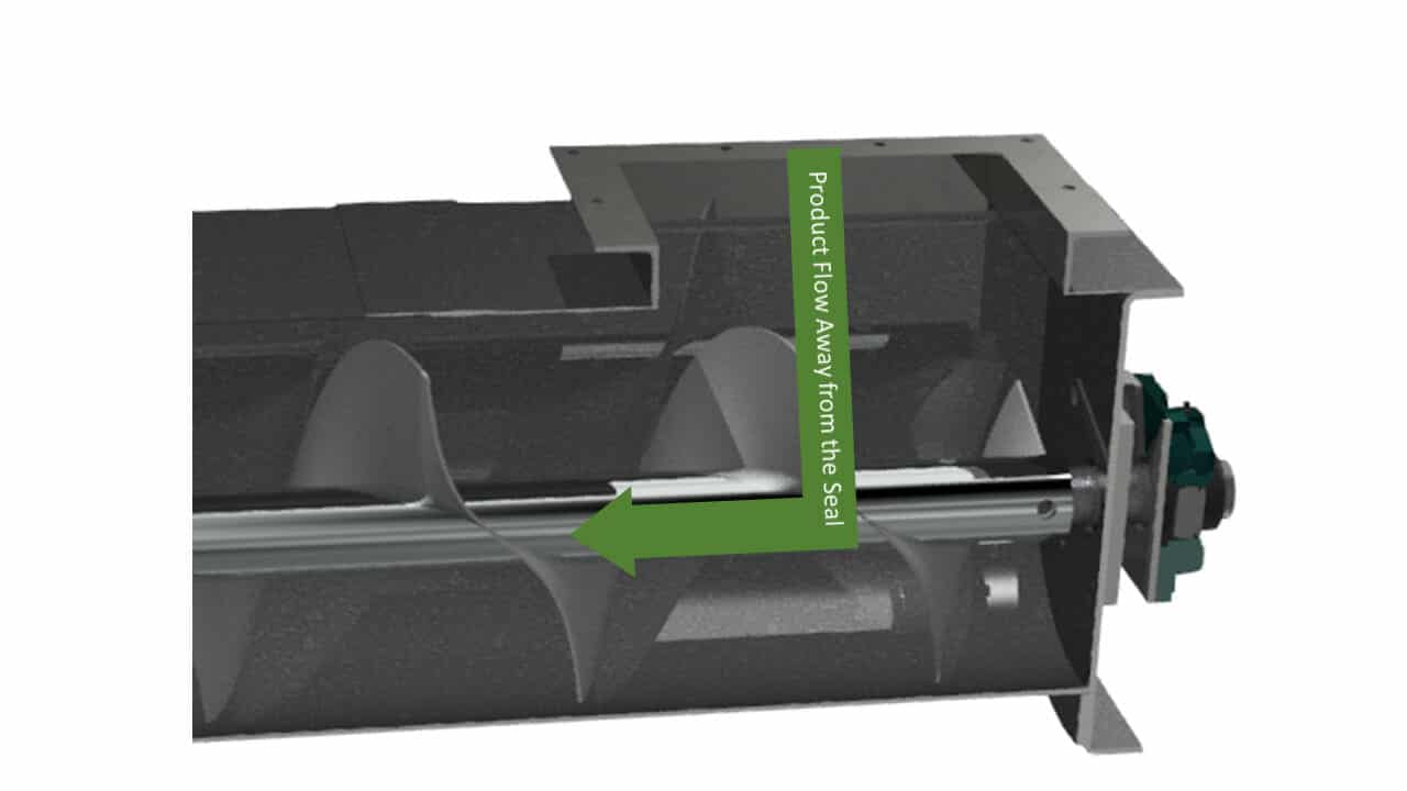 The Good, Better and Best of Screw Conveyor Shaft Seals