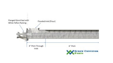 Designing an Inclined Screw Feeder