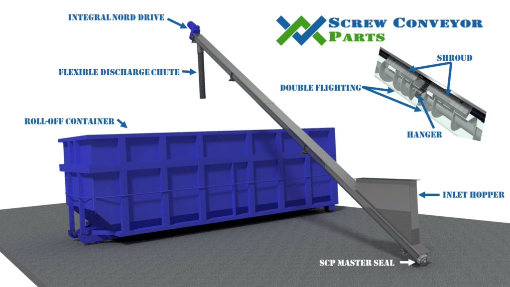 SCP Solution – Screw Conveyor for Industrial Sludge