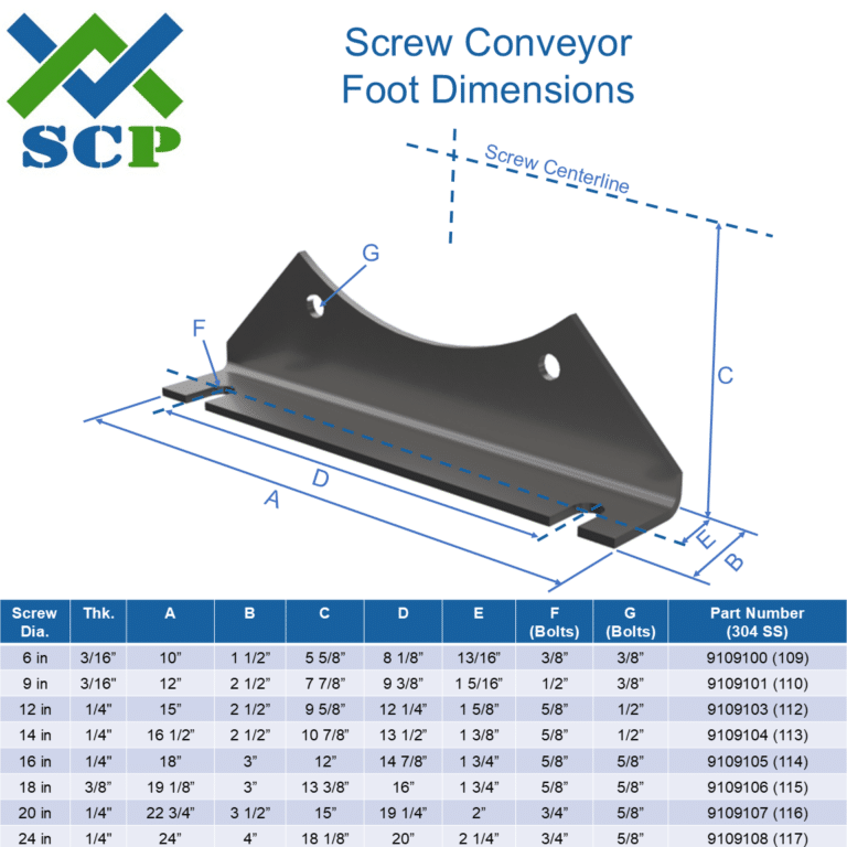 Screw Conveyor Foot Dimensions
