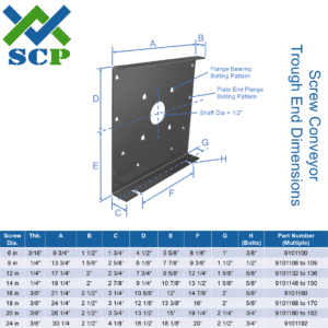 Screw Conveyor Trough End Dimensions