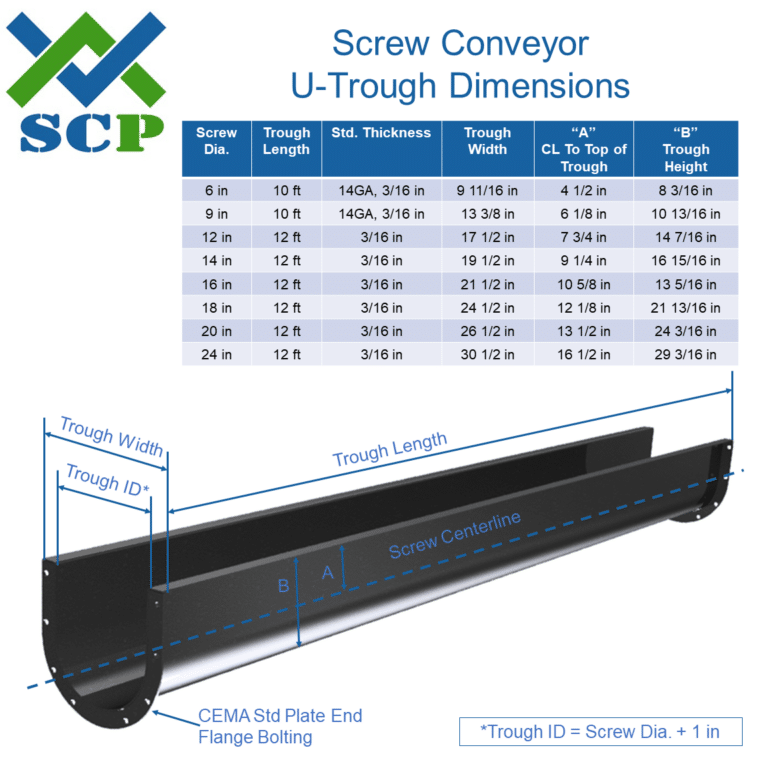 Screw Conveyor U-Trough Dimensional Chart